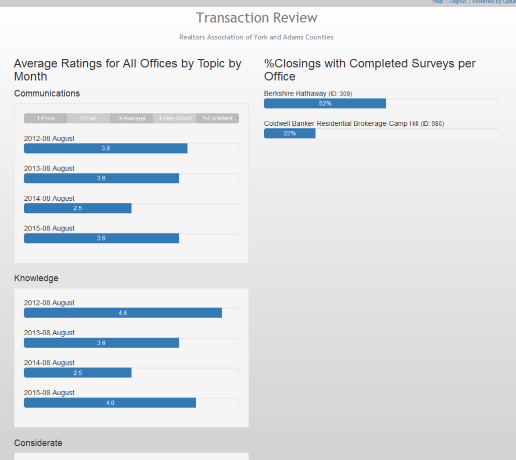 Transaction Review | IDXblue.com